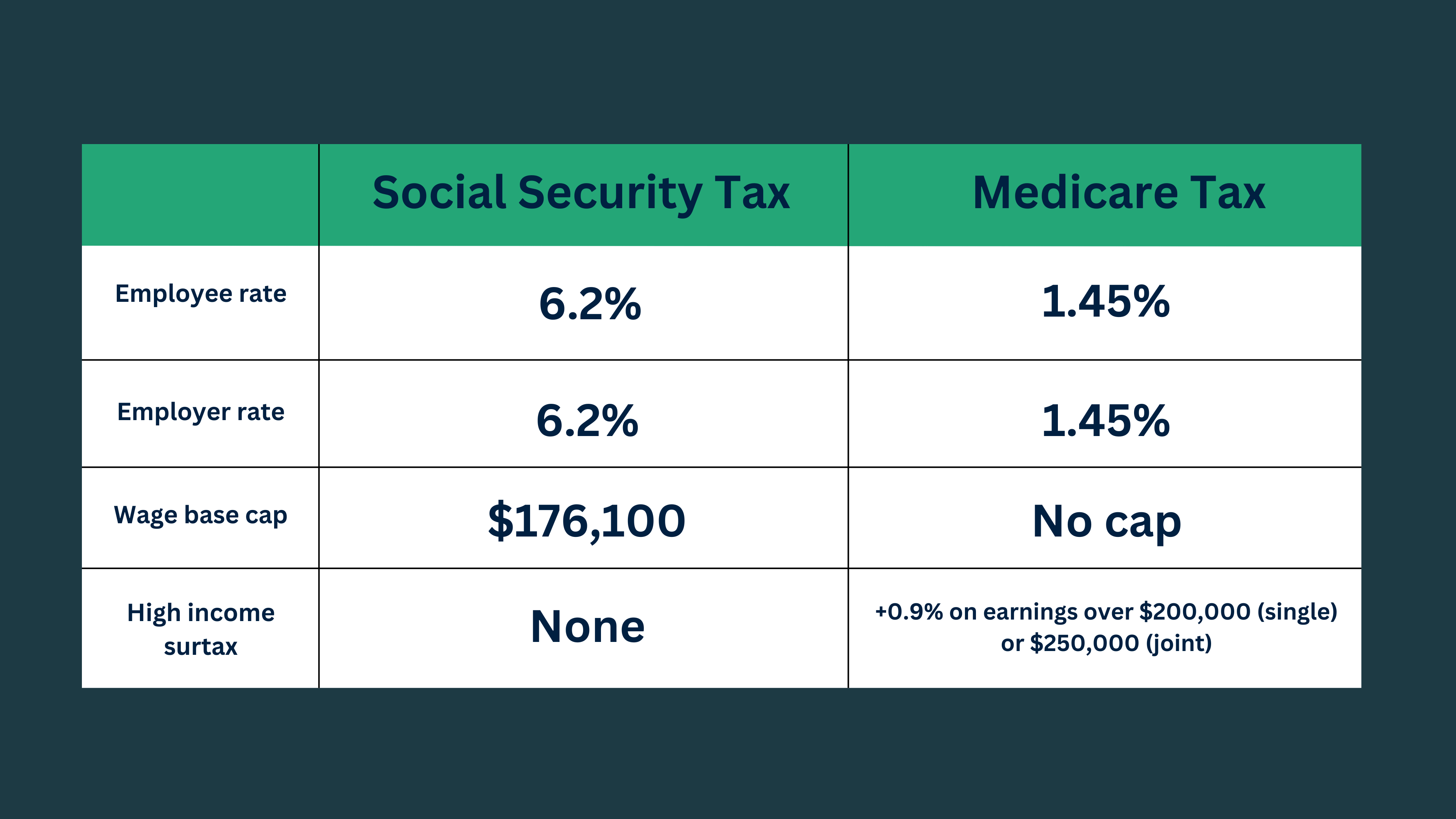 Social Security Tax Guide 2025: U.S. Employer & Employee Responsibilities